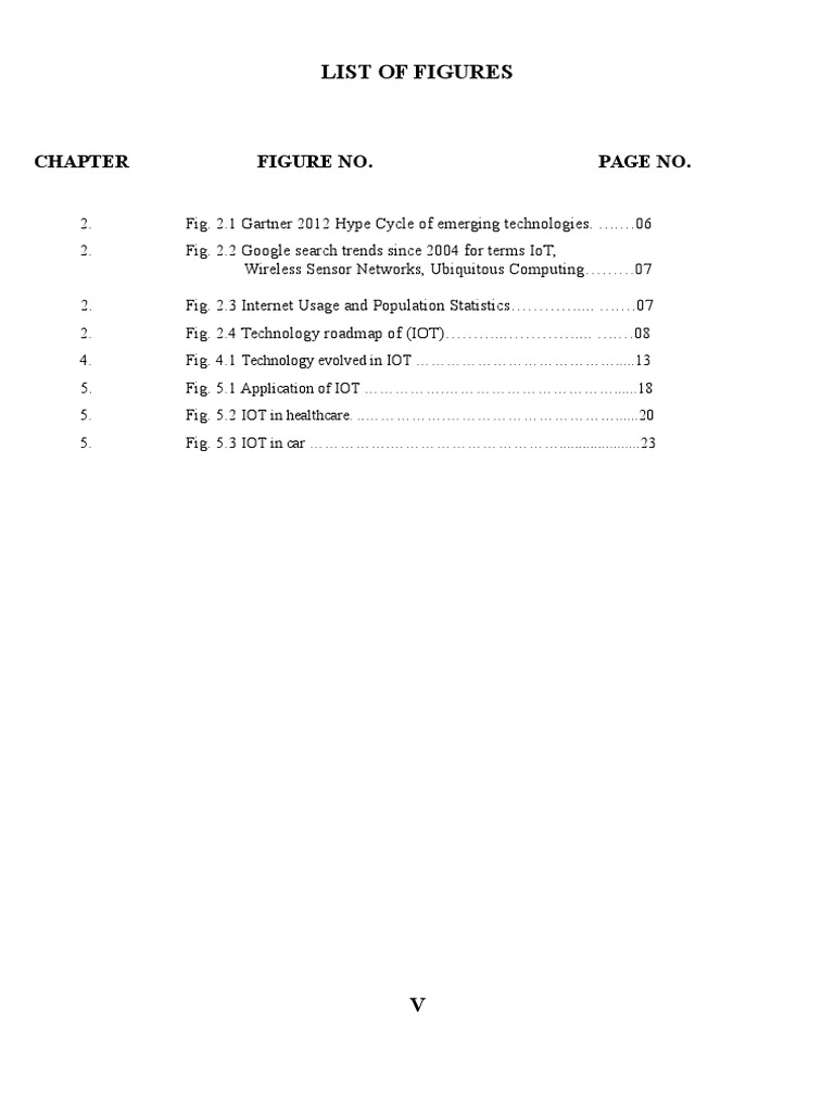 List of Figures: Chapter Figure No. Page No | PDF