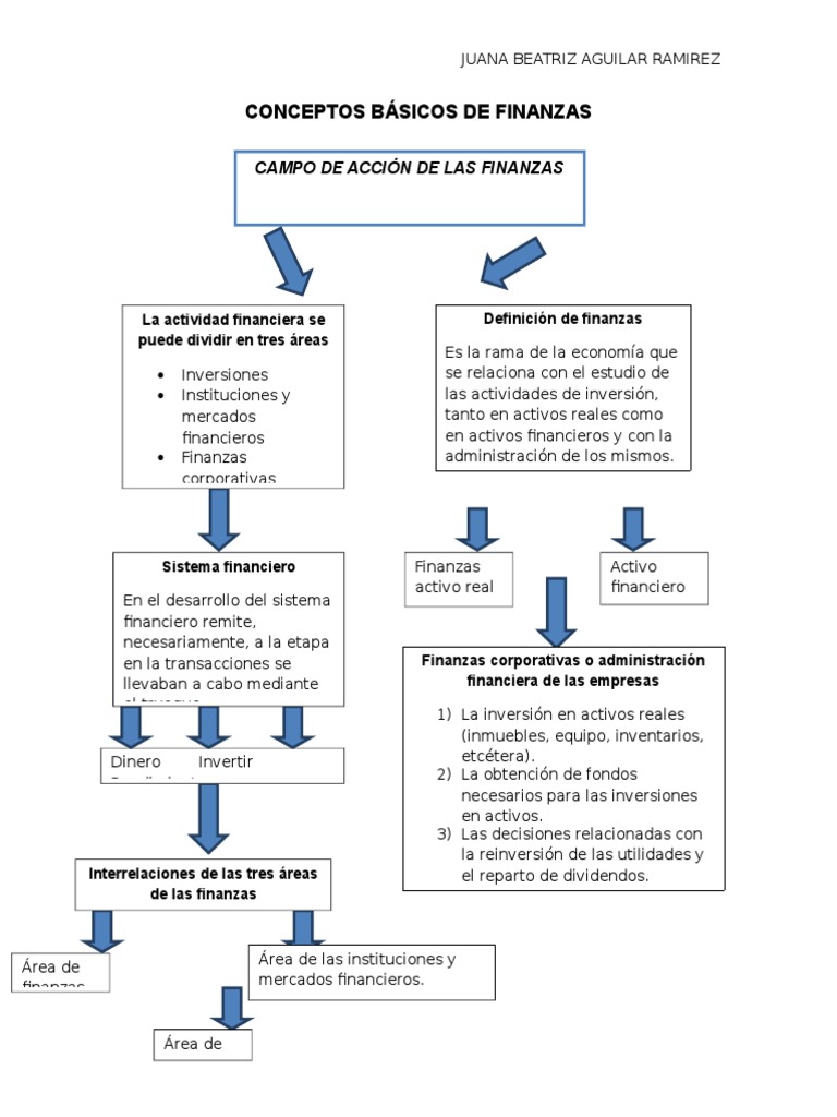 Conceptos Básicos de Finanzas | PDF