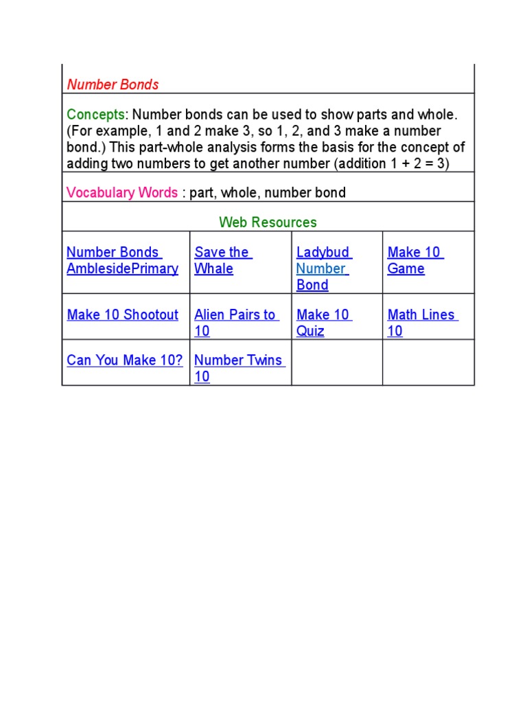 Number Bonds | PDF