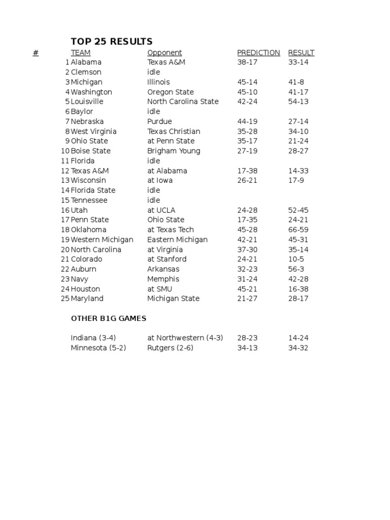 October 22 Results | PDF