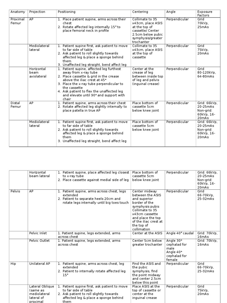 Radiographic Positioning Summary | PDF | Pelvis | Anatomical Terms Of ...
