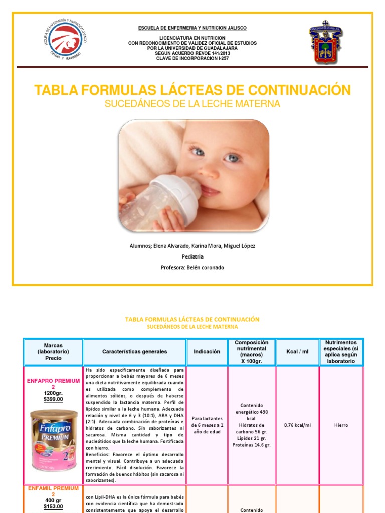 TABLA FORMULAS LÁCTEAS de Continuacion PDF | PDF | Leche | La leche materna