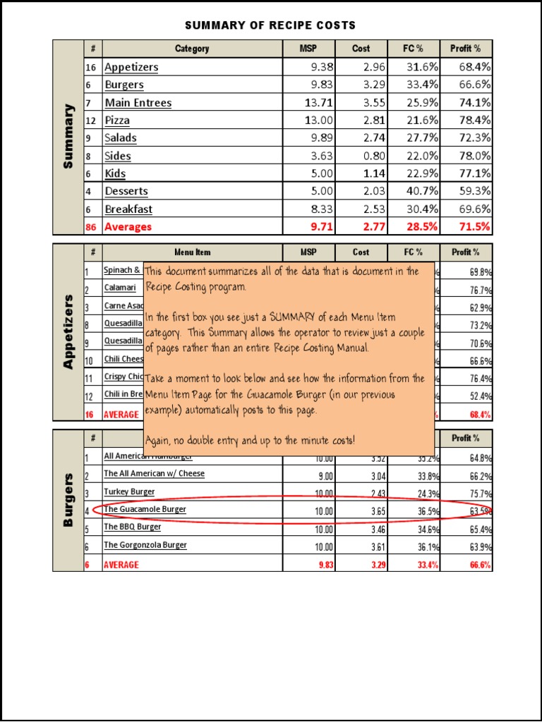 Cost Summary | PDF
