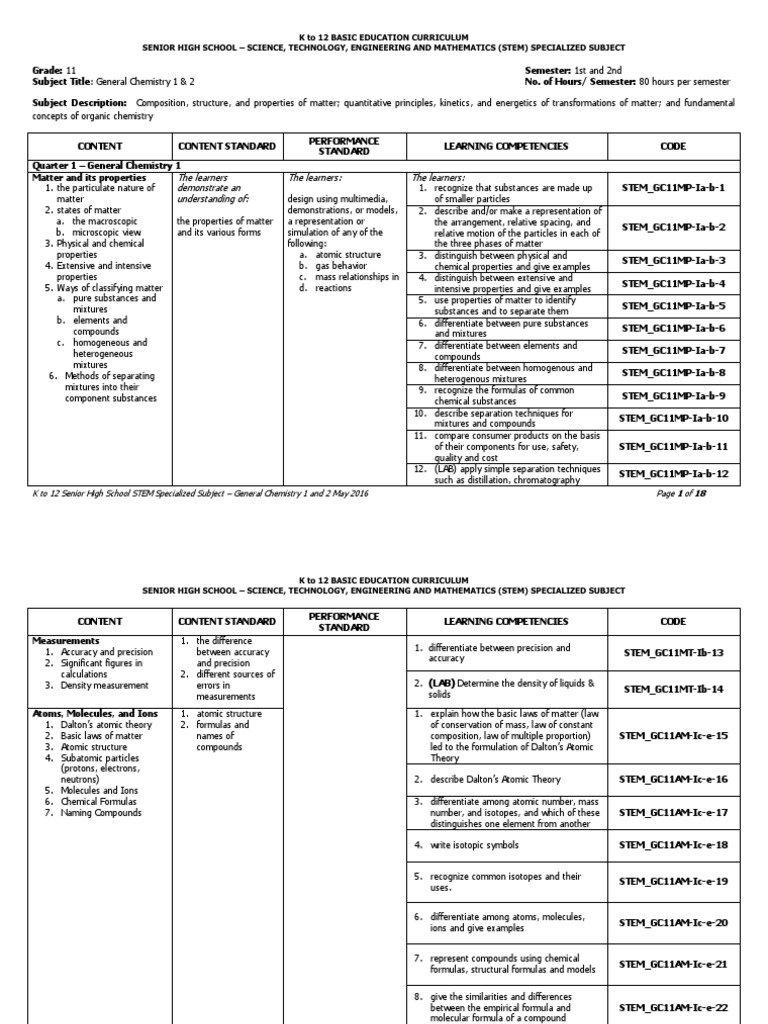 STEM_Gen Chem 1 and 2 CG | Gases | Chemical Equilibrium