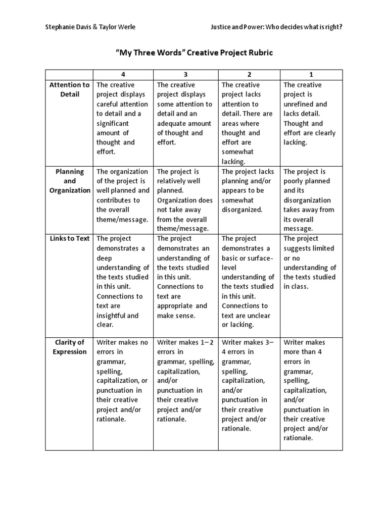 My Three Words Project Rubric | PDF | Career & Growth | Art
