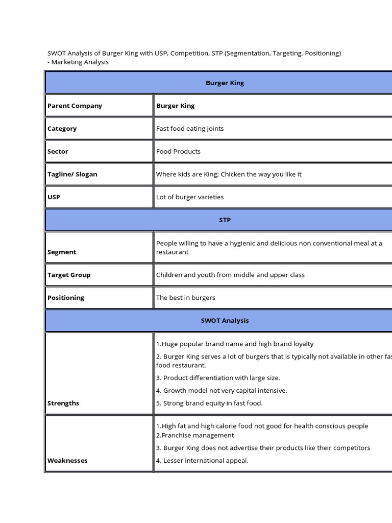 SWOT Analysis of Burger King With USP