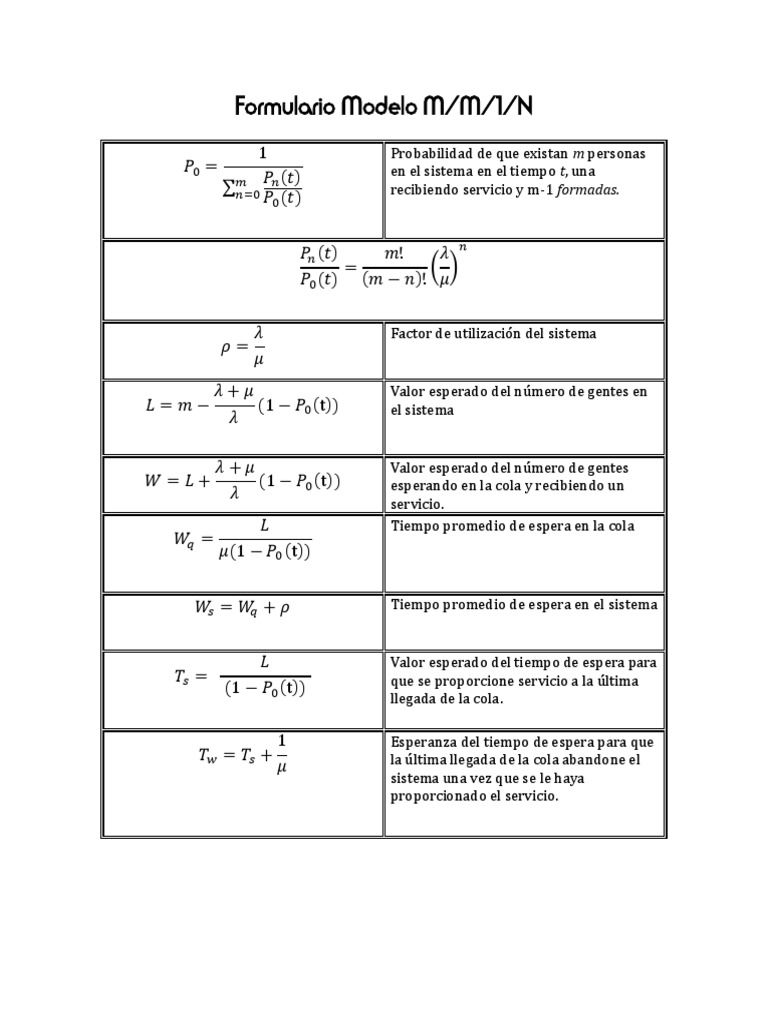 Fórmulas del Modelo M/M/1/N | PDF
