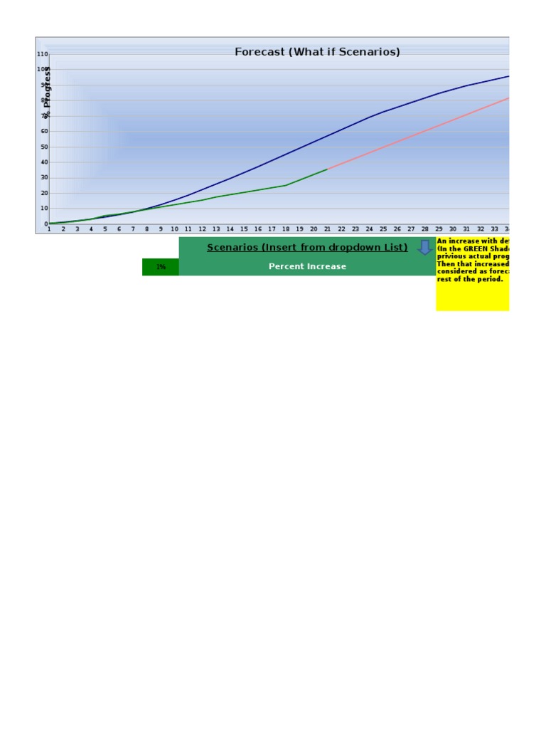 Project Progress Forecasts | PDF | Business | Teaching Mathematics