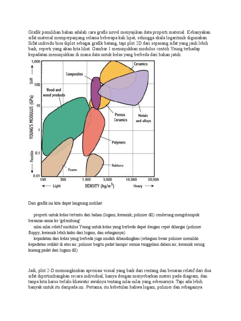 MATERIAL SELECTION CHARTS: POWERFUL TOOLS FOR ENGINEERING DESIGN | PDF