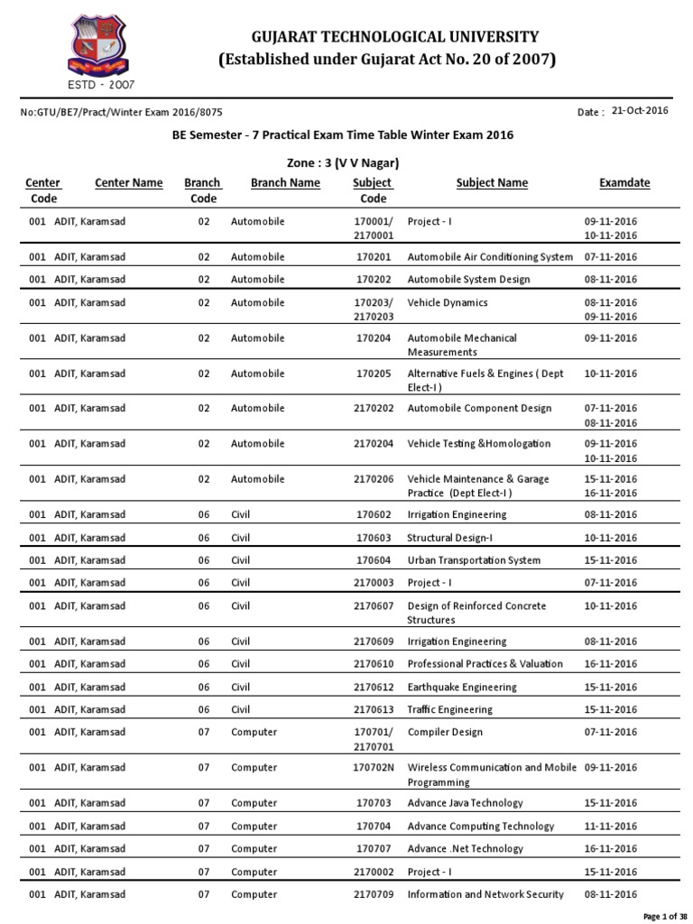 GTU BE Semester 7 Practical Examination Timetable for Zone 3 at ADIT ...