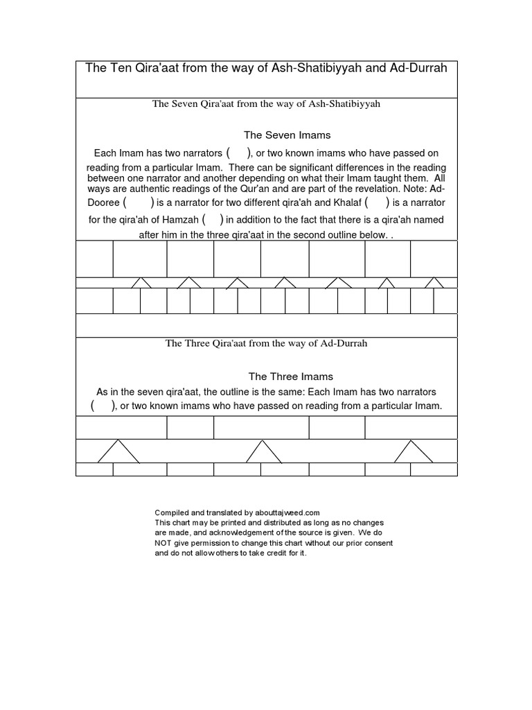 The Ten Qira Aat Chart PDF | PDF | Religion & Spirituality