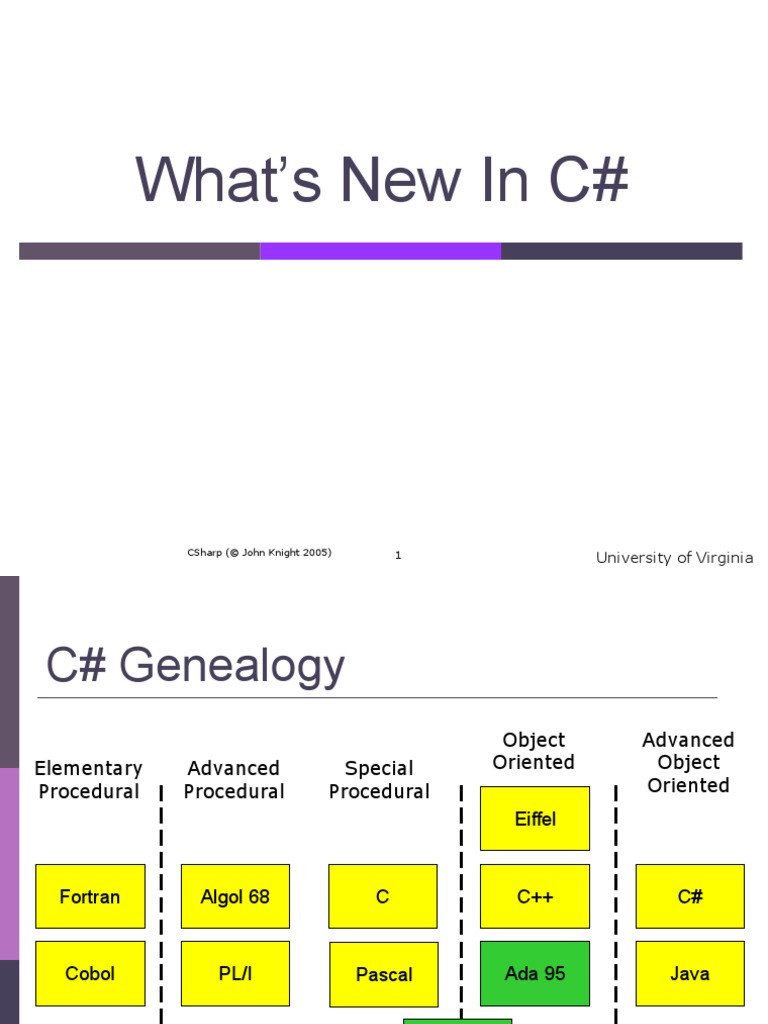 20-intro-to-csharp.ppt | C (Programming Language) | C Sharp (Programming Language)