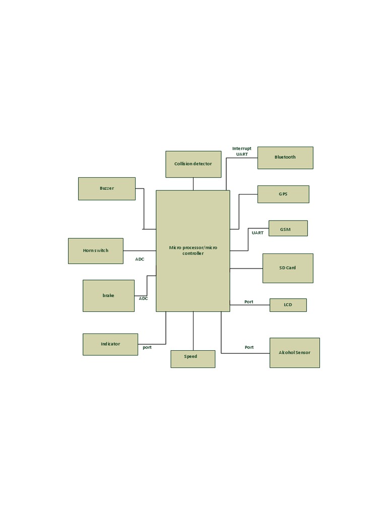 Block Diagram | PDF