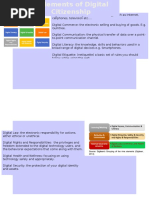 Grade-8-Quarter-1-Lesson1-Digital-Citizenship | PDF | Computer Security ...