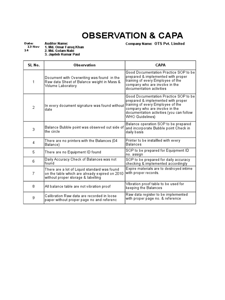 OTS Audit Observations | PDF