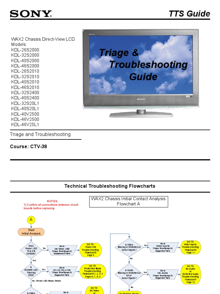 Triage &: Troubleshooting Guide | PDF | Troubleshooting | Manufactured ...