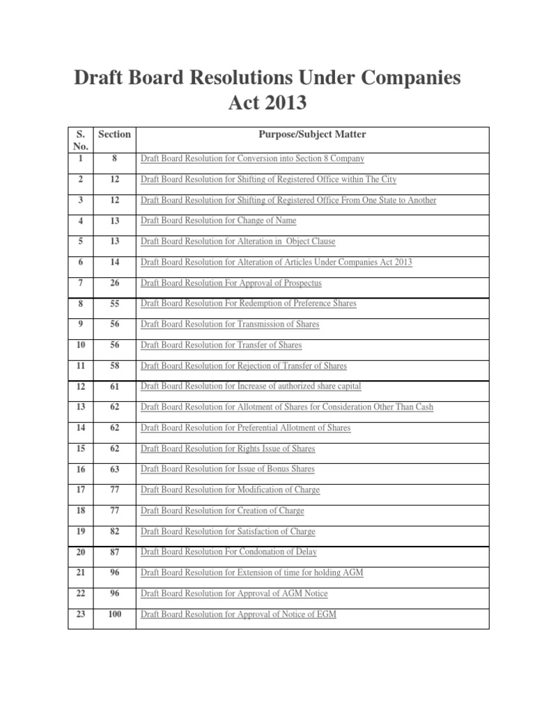 Draft Board Resolutions Under Companies Act 2013 | PDF