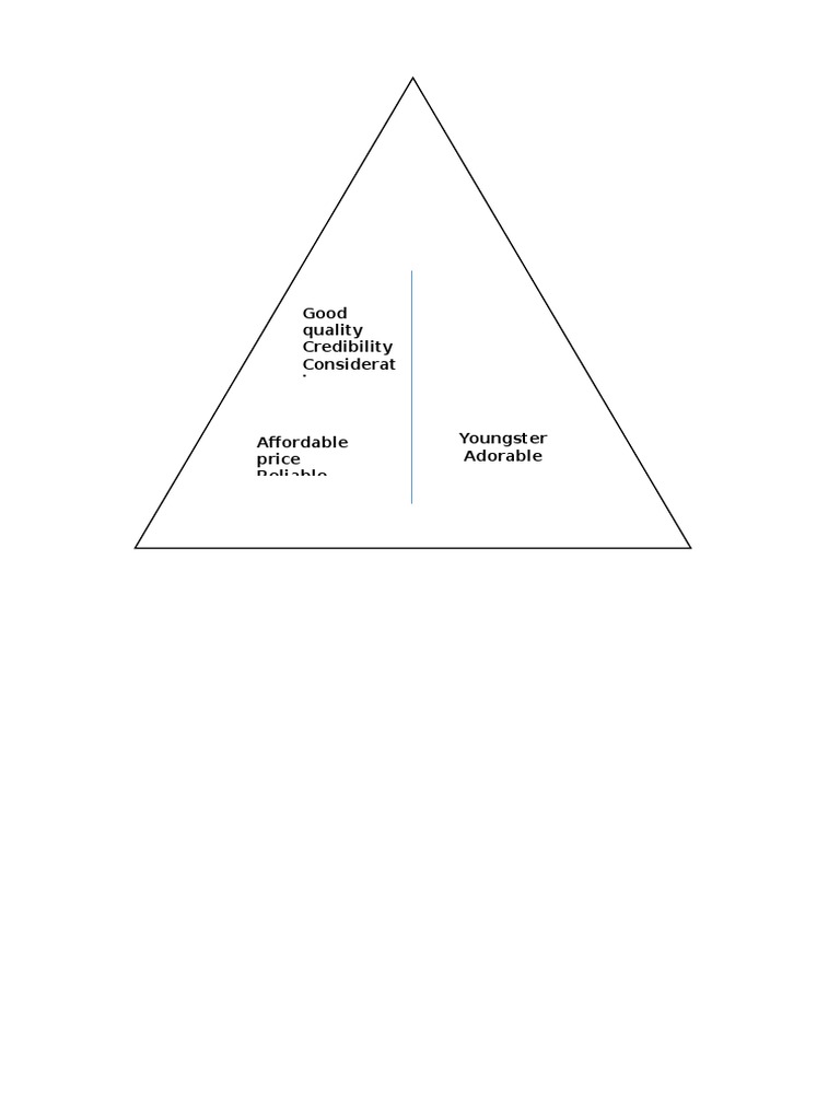CBBE Pyramid | PDF