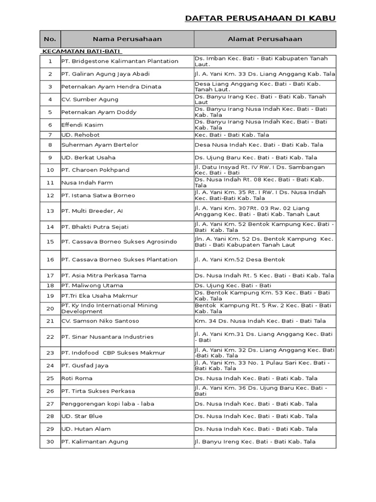 Daftar Perusahaan Di Tanah Laut | PDF | Memasak, Makanan, & Anggur ...