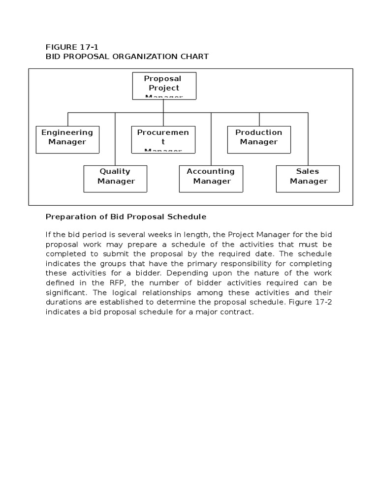FIGURE 17-1 Bid Proposal Organization Chart Proposal Project Manager ...
