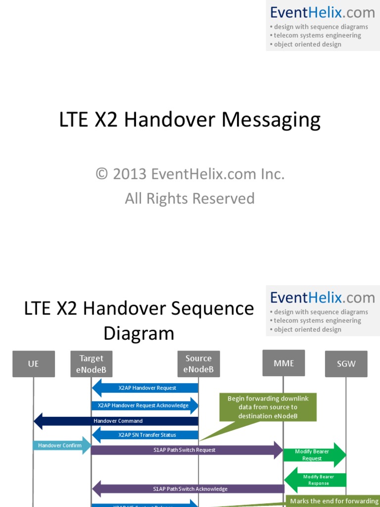 LTE X2 Handover Messaging | Lte (Telecommunication) | Telecommunications