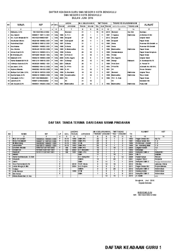 Data Guru SMA Negeri 3 Bengkulu 2016 | PDF
