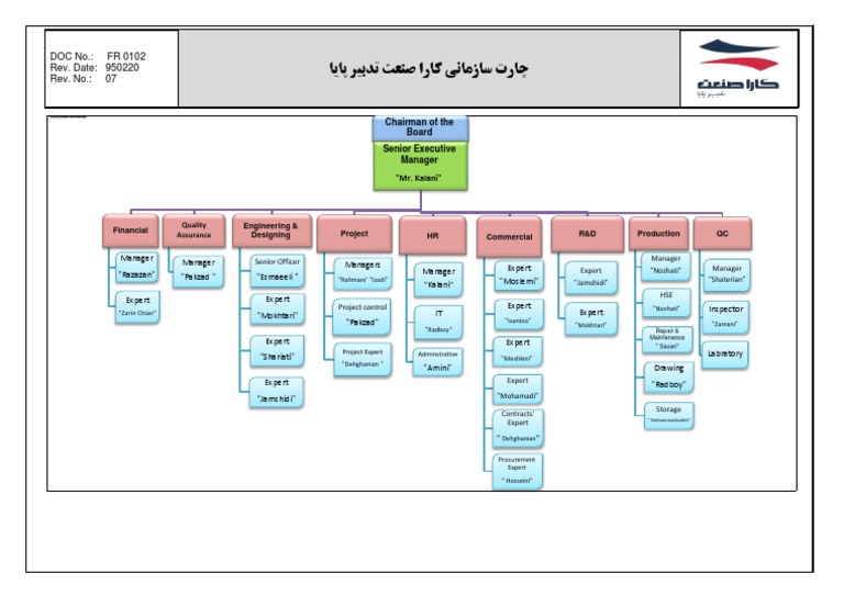 Org Chart English | PDF