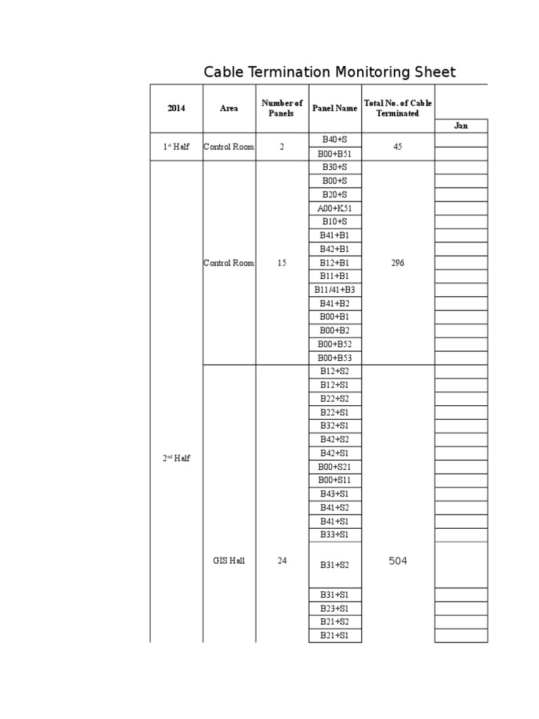 Cable Termination Monitoring Sheet | PDF | Teaching Methods & Materials ...