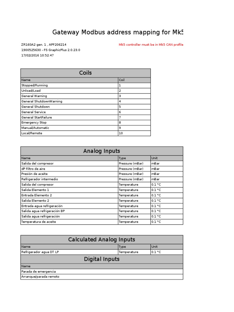 Mk5 Controller Modbus Mapping Guide | PDF | Industries | Thermodynamics