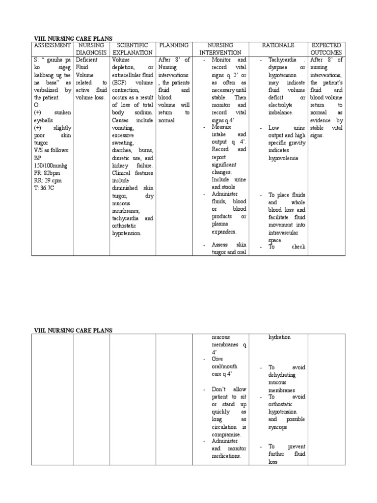 Nursing Care Plan | PDF