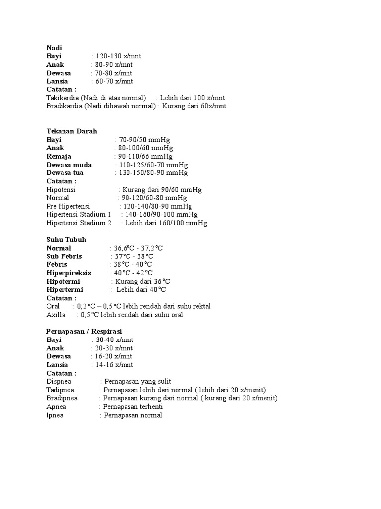 Nilai Normal Tanda Tanda Vital | PDF
