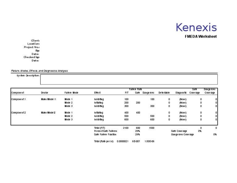 Kenexis: FMEDA Worksheet | PDF