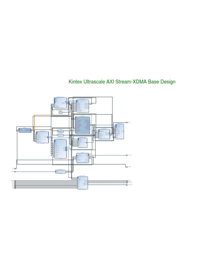 Kintex Ultrascale AXI Stream-XDMA Base Design | PDF
