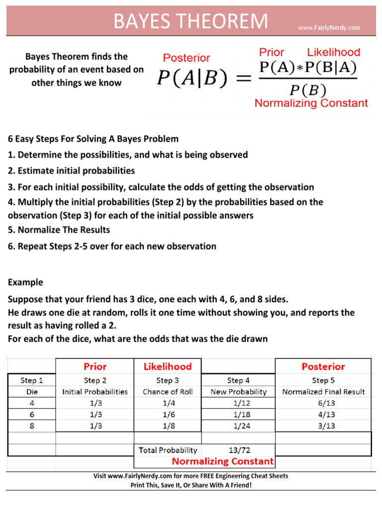 Bayes Theorem Cheat Sheet | PDF