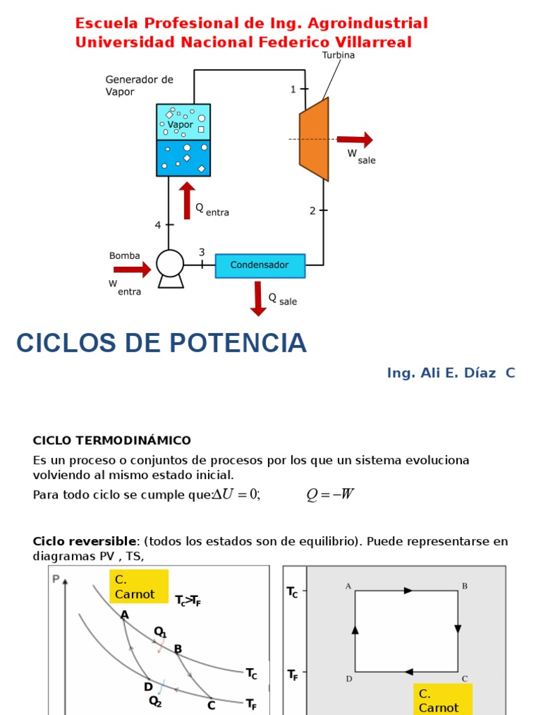 Ciclos de Potencia y Refrigeración | PDF | Refrigeración | Ingeniería Termodinámica