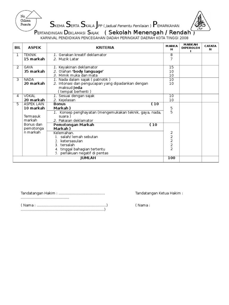 Skema Skala Pemarkahan | PDF