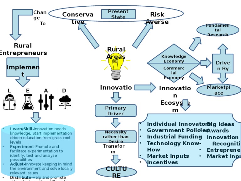 MDI Presentation | PDF