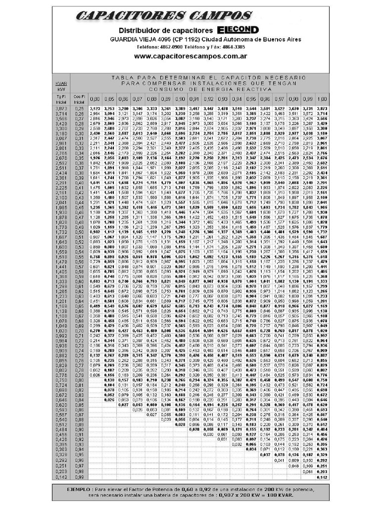 Tabla de Capacitores | PDF