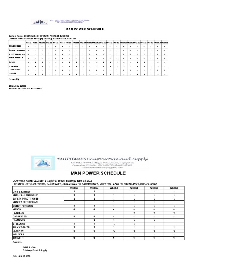 Man Power. | PDF | Technology & Engineering