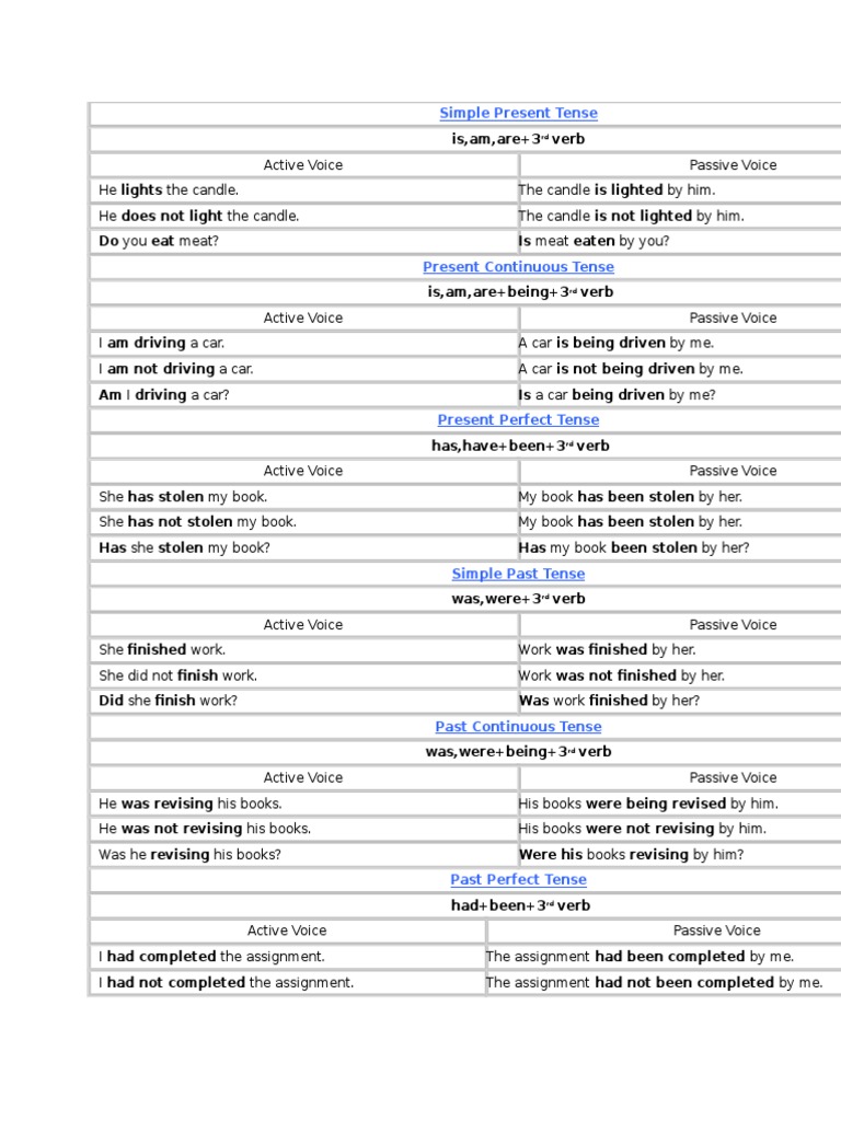 Active and Passive Rules | PDF | Perfect (Grammar) | Verb