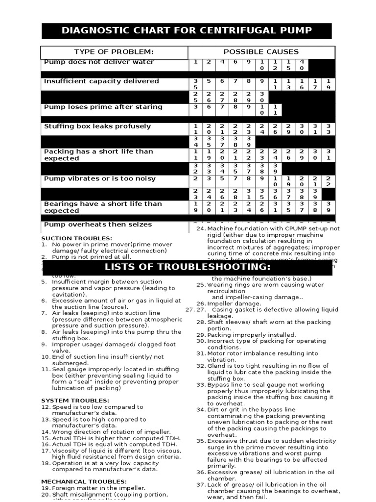 Diagnostic Chart For Centrifugal Pump Troubleshooting:: Type Of Problem ...