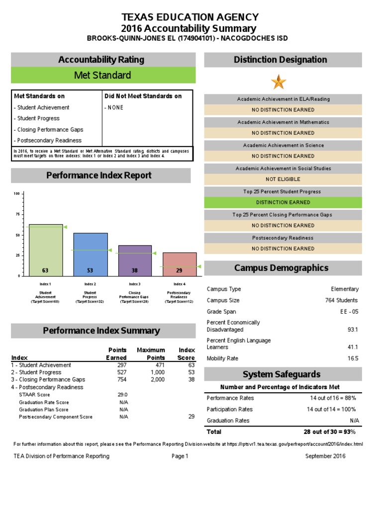 2 Main Report | PDF | Career & Growth | Business