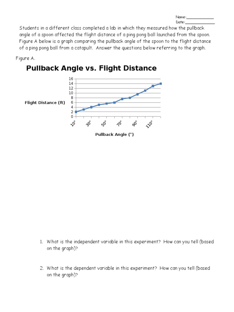 Graphing Worksheet Following Rubber Band Lab BL 1 | PDF