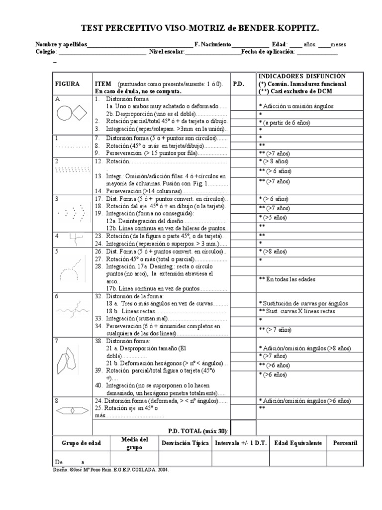 Formato Bender Koppitz