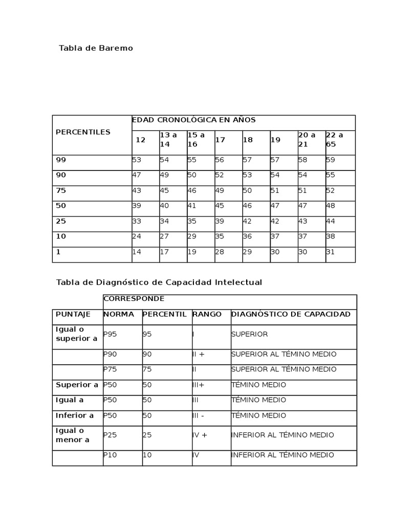 Tabla de Baremo en Psicología | PDF | Cognición | Ciencia cognitiva