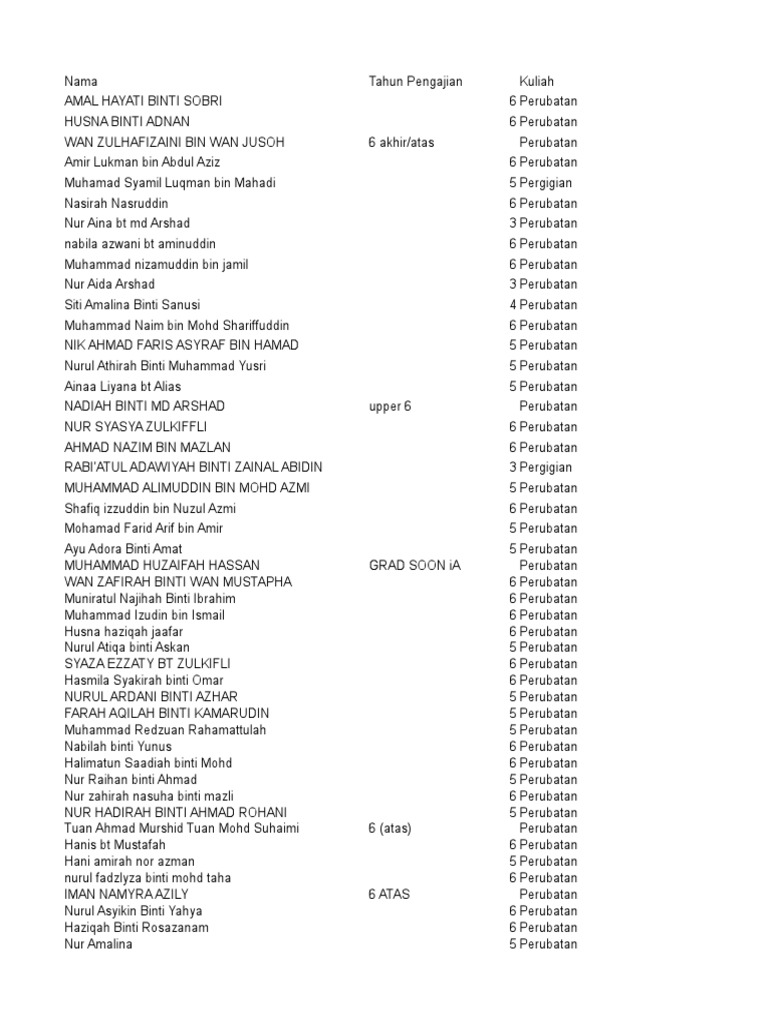 Senarai Nama Peserta Superdoc 2.0 | PDF