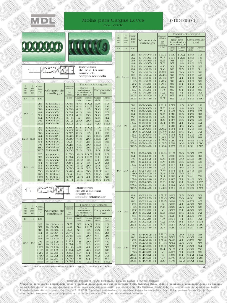 Catálogo de Molas Danly MDL | PDF