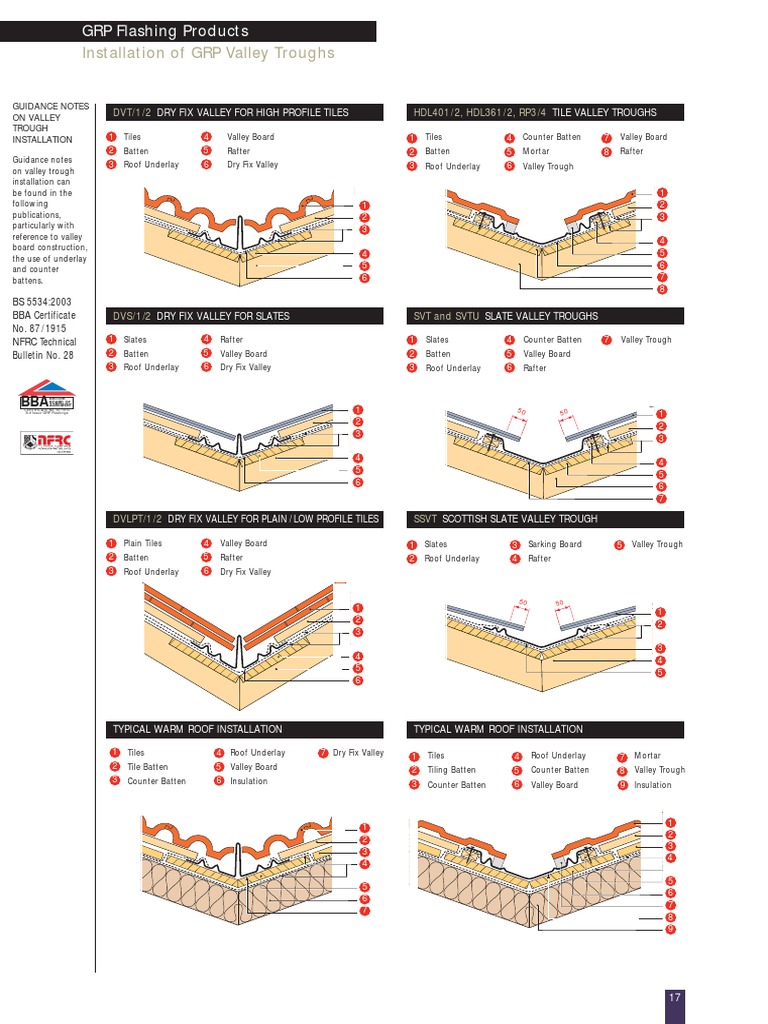 Installation of GRP Valleys | PDF