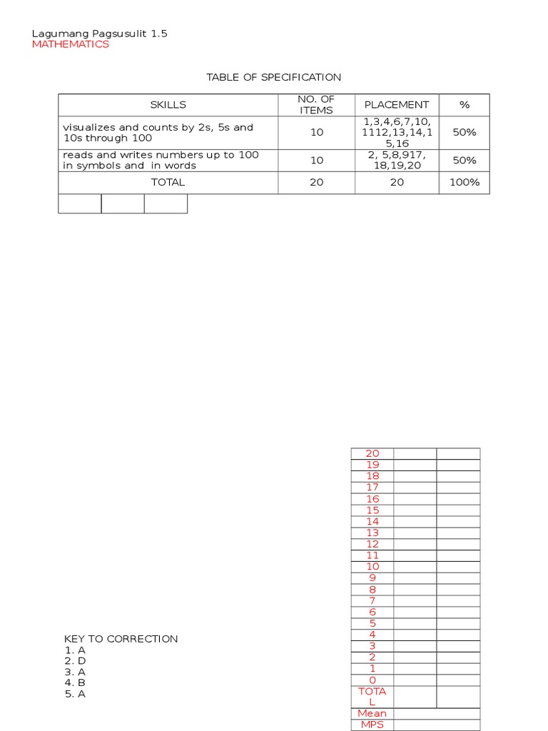 Q1 - Math 1.5 | PDF