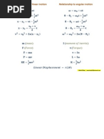 Fluids Dynamics Formula Sheet | PDF | Buoyancy | Fluid Mechanics